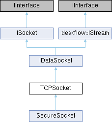 Deskflow: TCPSocket Class Reference